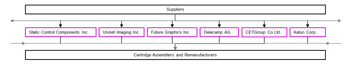 Supply Chains and Market Integration - how do they work? - RTM World