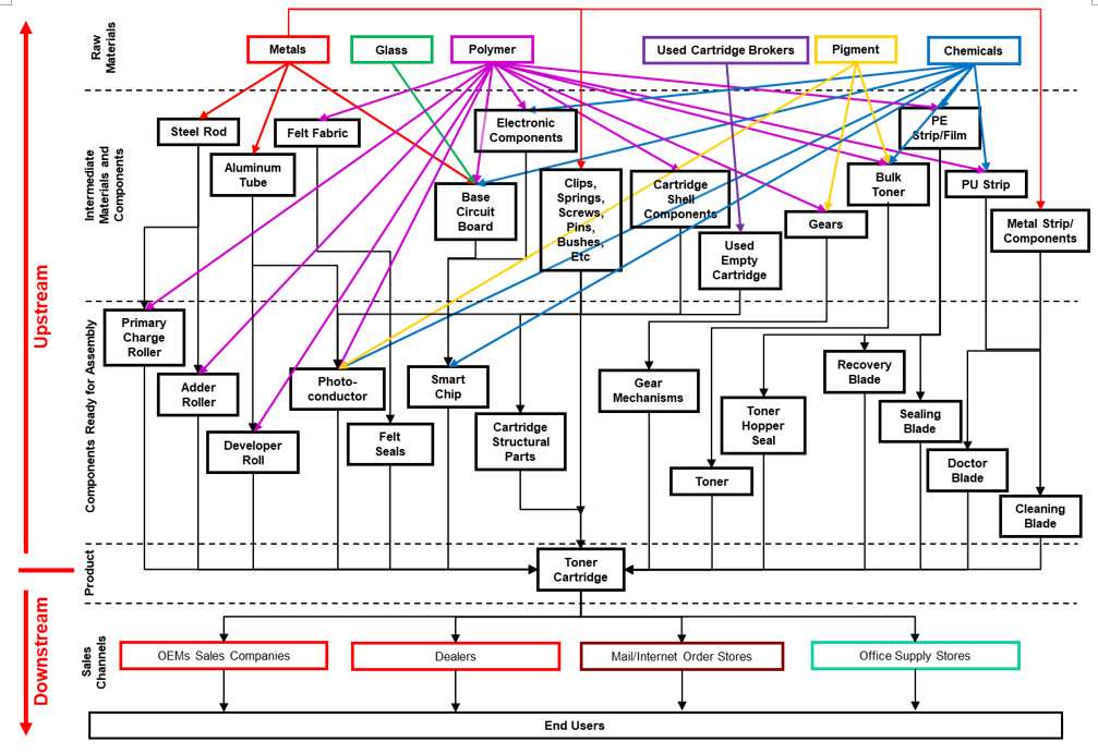 Supply Chains and Market Integration - how do they work? - RTM World