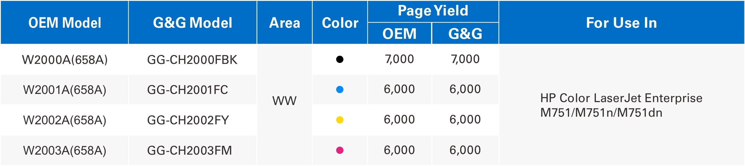 G&G Introduces New Color Toner Cartridges for HP Printers - RTM World