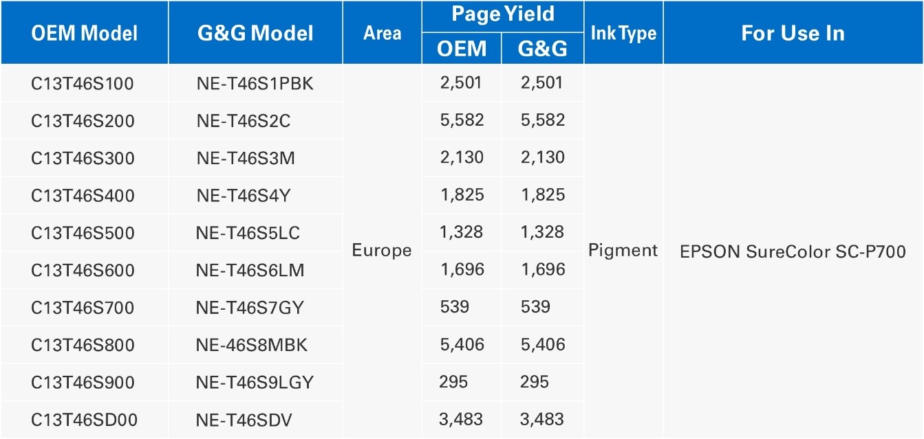 G&G Releases Large Format Inkjet Alternatives - RTM World