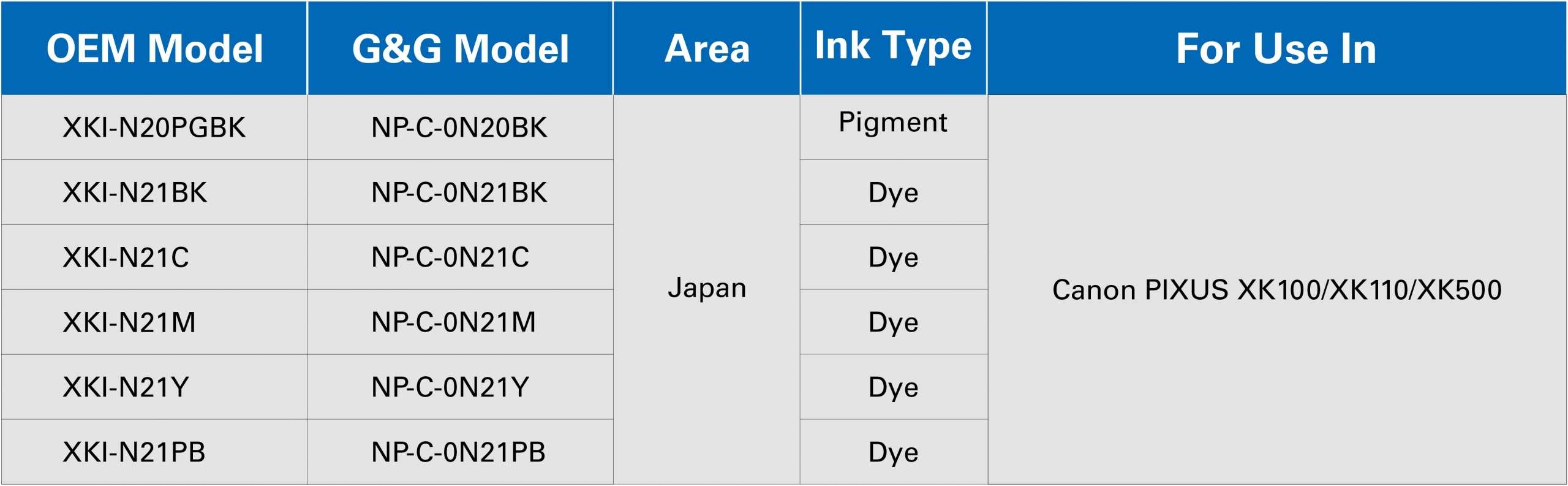 G&G Releases New Patented Solution for Canon Printers - RTM World