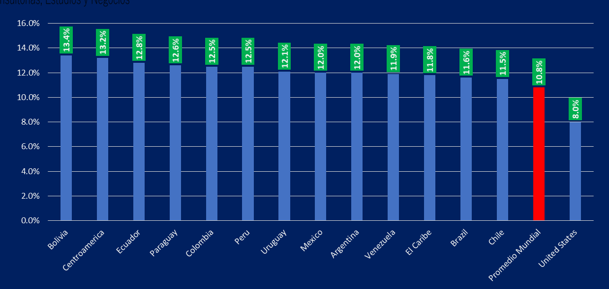 Global Logistics and Its Impact on Latin America - RTM World