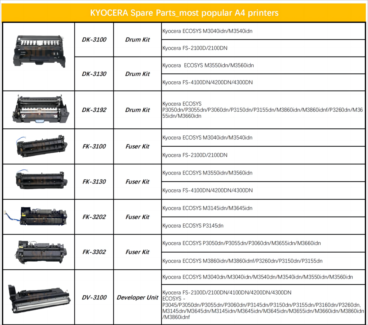 Sino Print to Offer Quality Spare Parts for Kyocera - RTM World